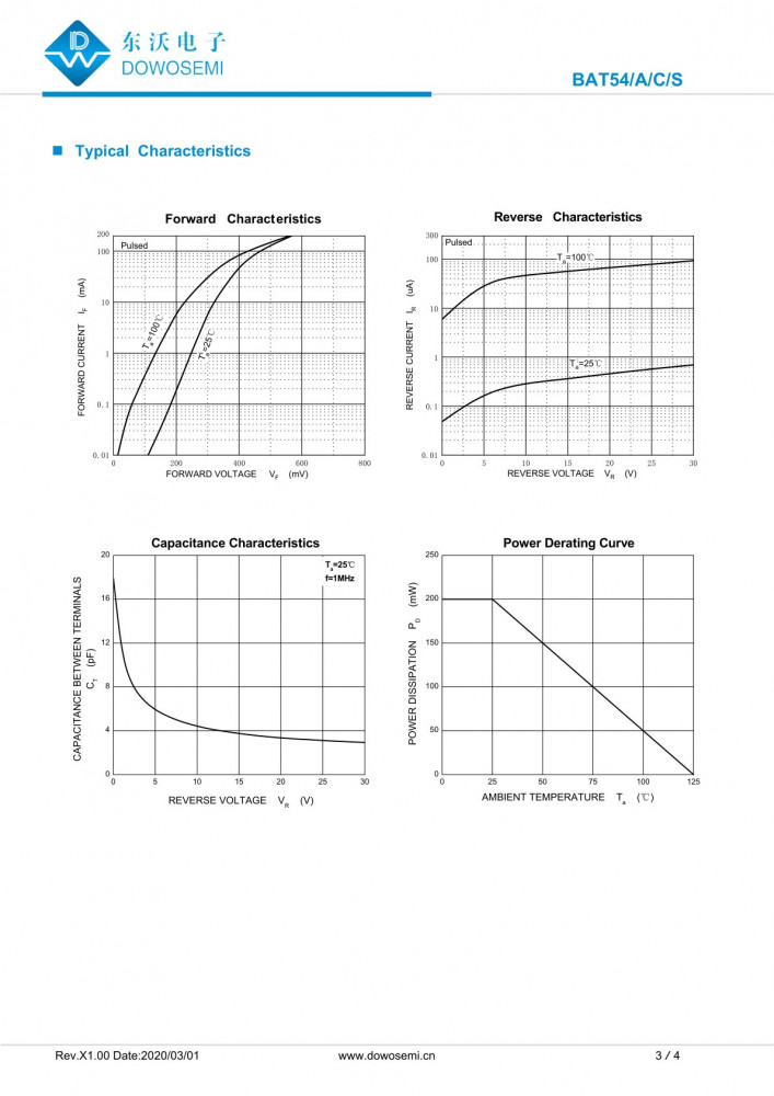 BAT54A datasheet page 3