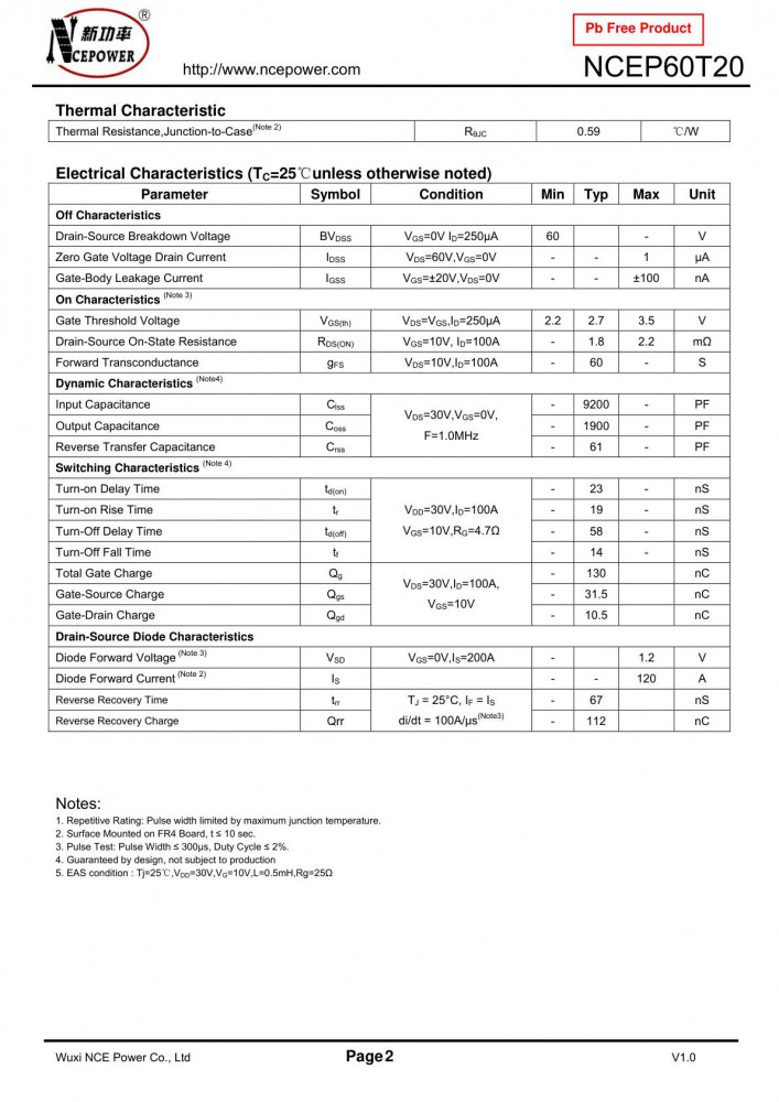 NCEP60T20 datasheet page 2