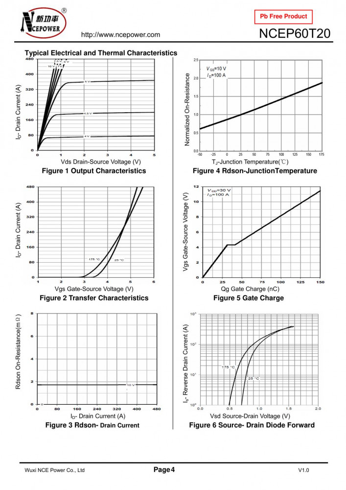 NCEP60T20 datasheet page 4