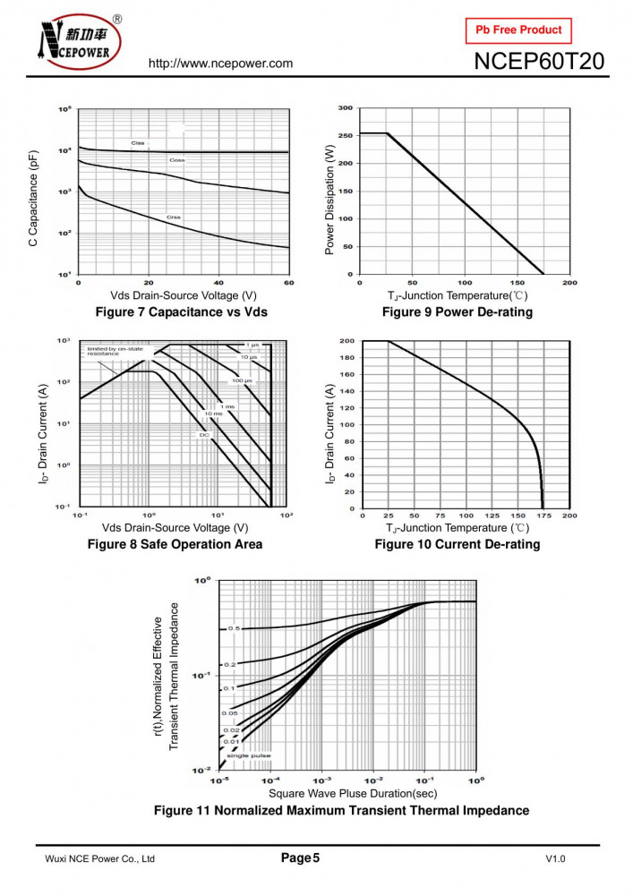 NCEP60T20 datasheet page 5