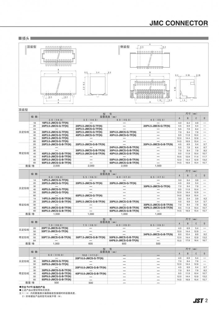 JST JMCS series technical document page 2