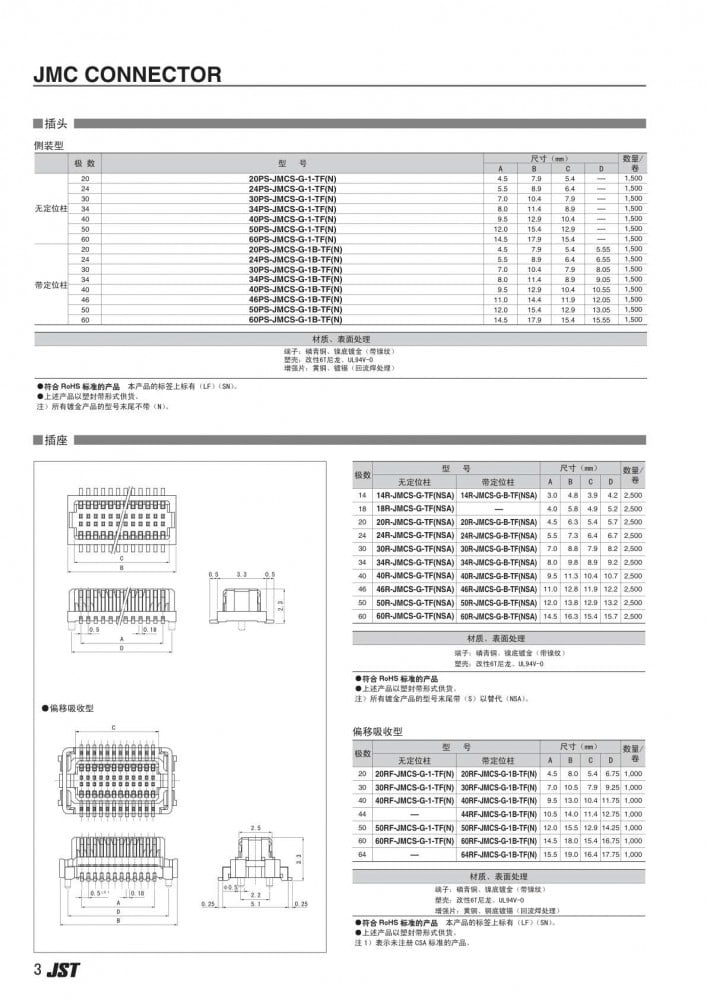 JST JMCS series technical document page 3