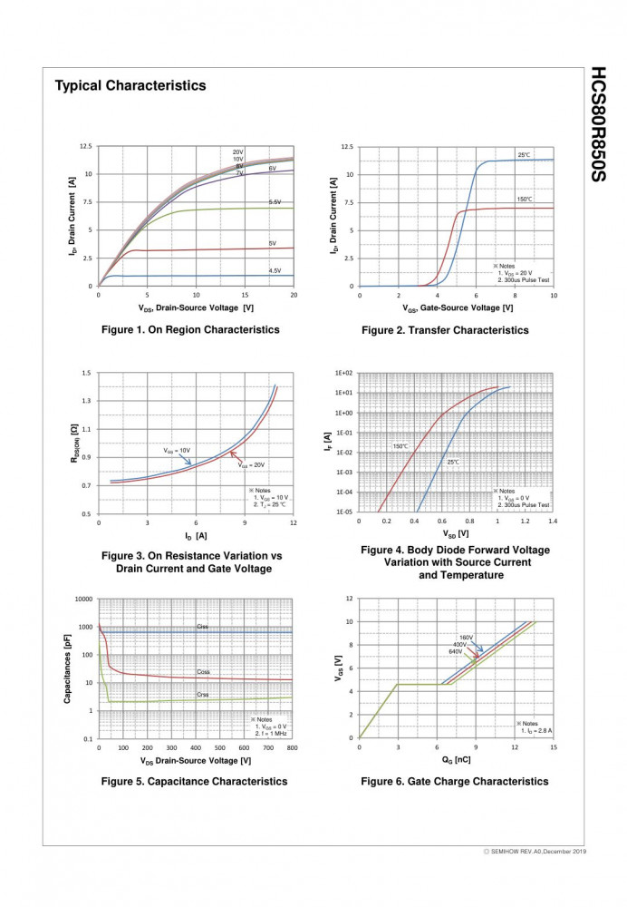 HCS80R850S datasheet page 3
