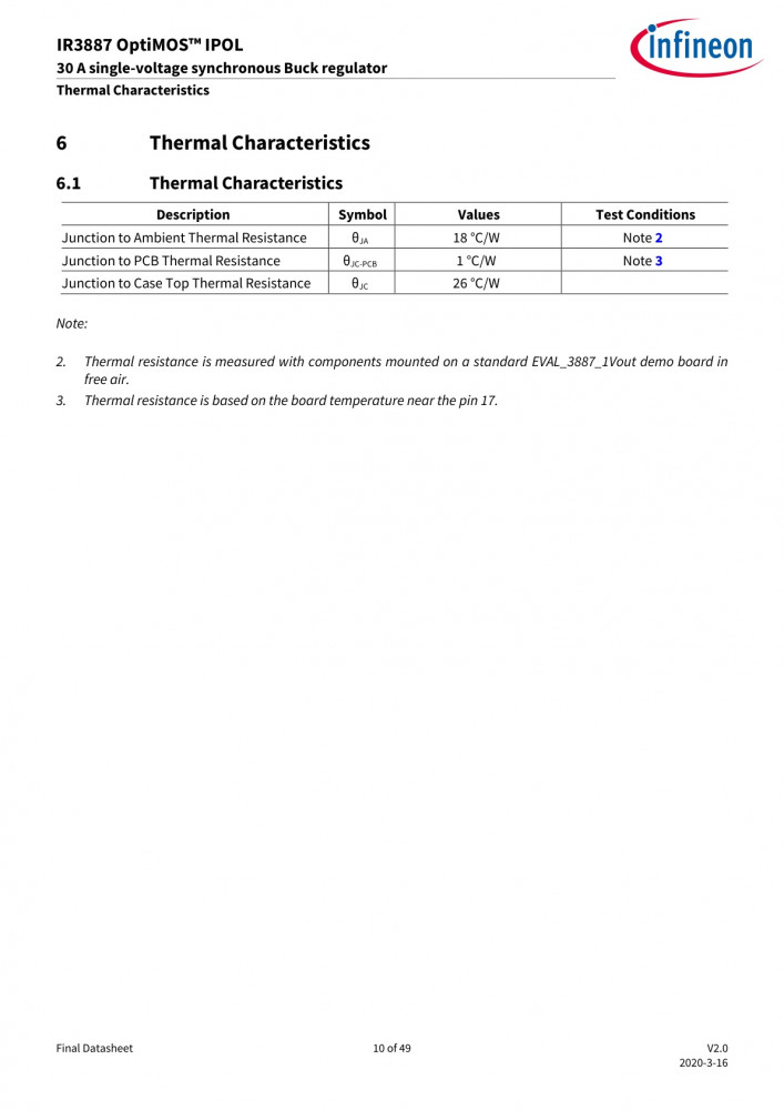 IR3887 datasheet page 10
