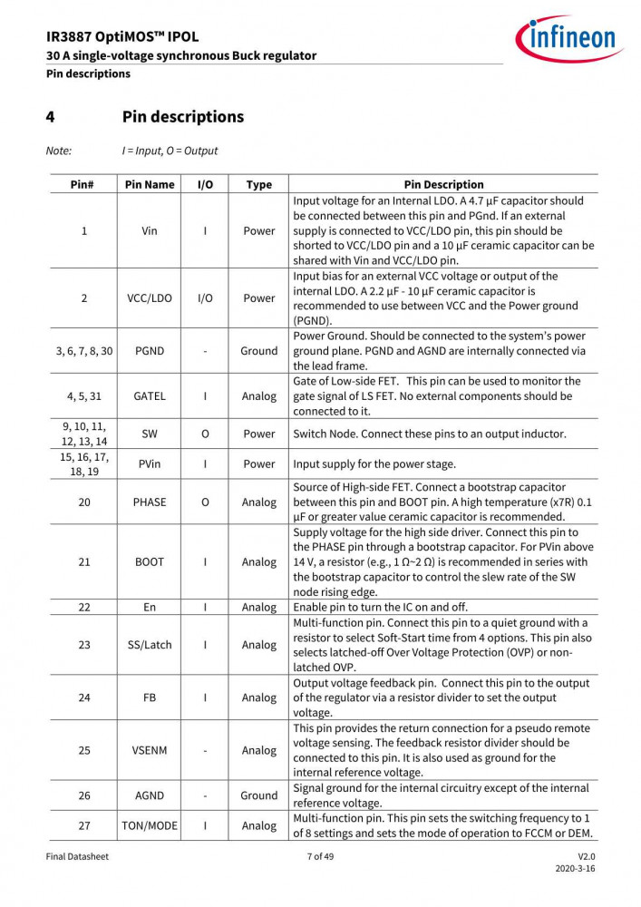 IR3887 datasheet page 7