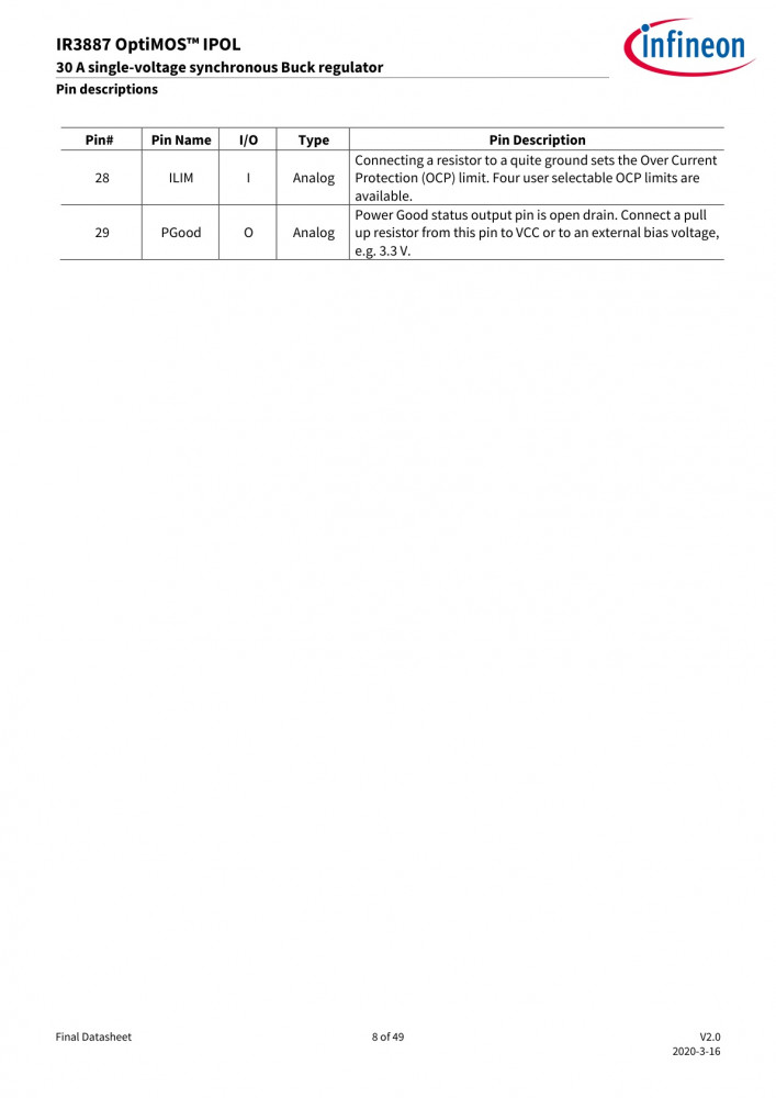 IR3887 datasheet page 8