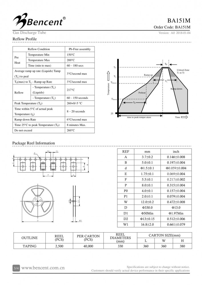 BA151M datasheet page 3