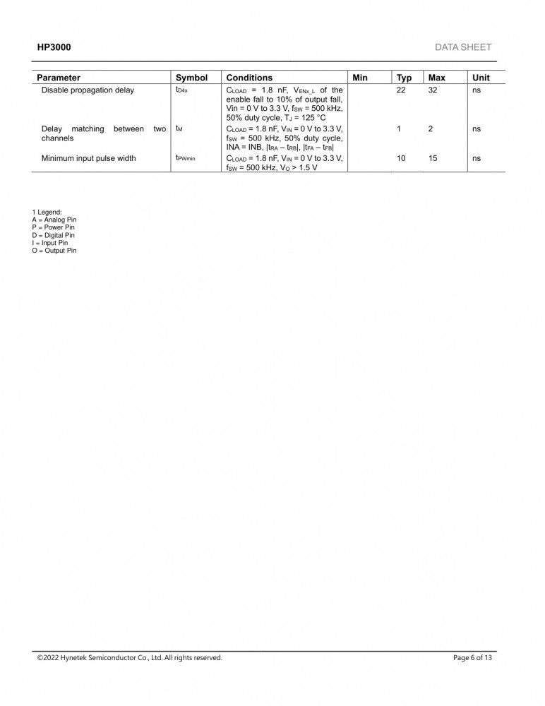 HP3000 datasheet page 6