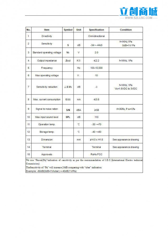 GMI4015-2C-34db technical document page 2
