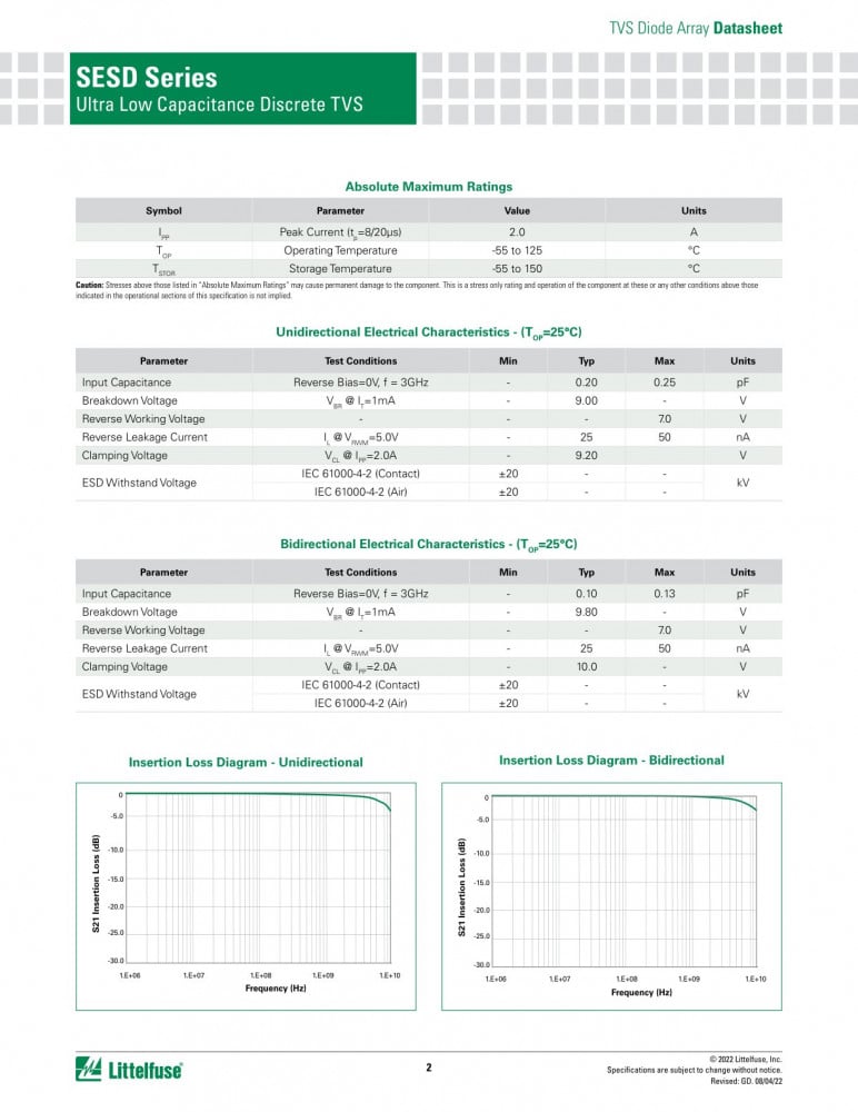 Littelfuse SESD datasheet page 2