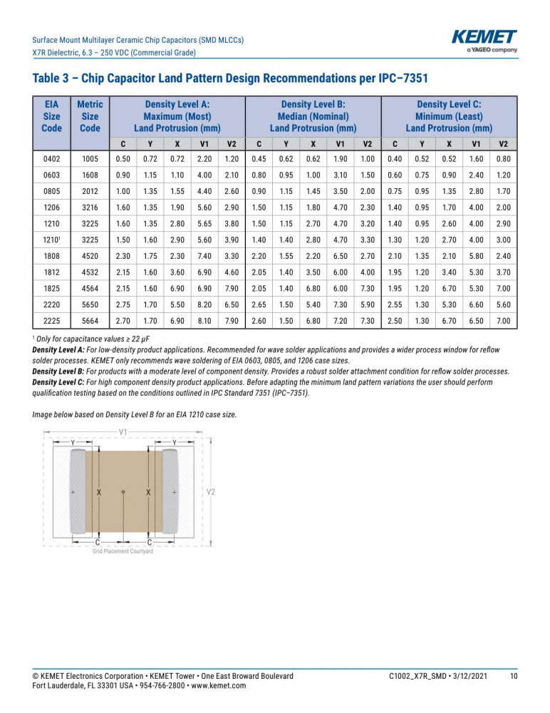 KEMET X7R datasheet page 10