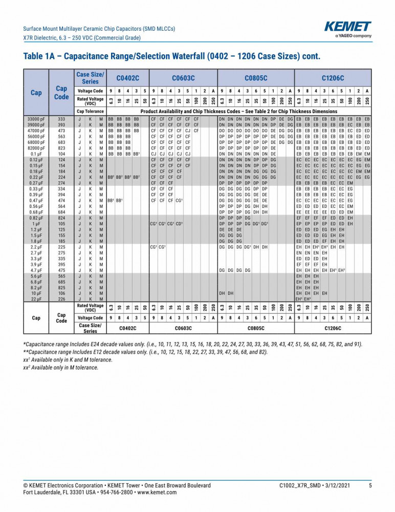 KEMET X7R datasheet page 5