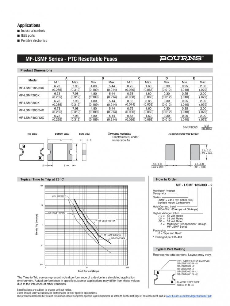 Bourns MF-LSMF series datasheet page 2