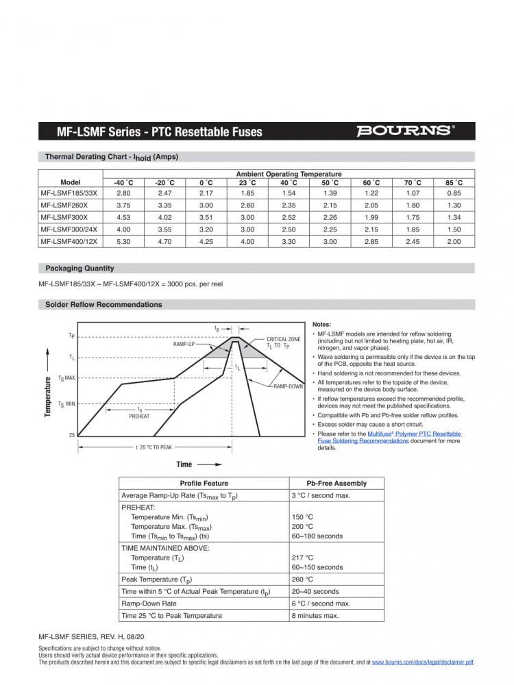 Bourns MF-LSMF series datasheet page 3
