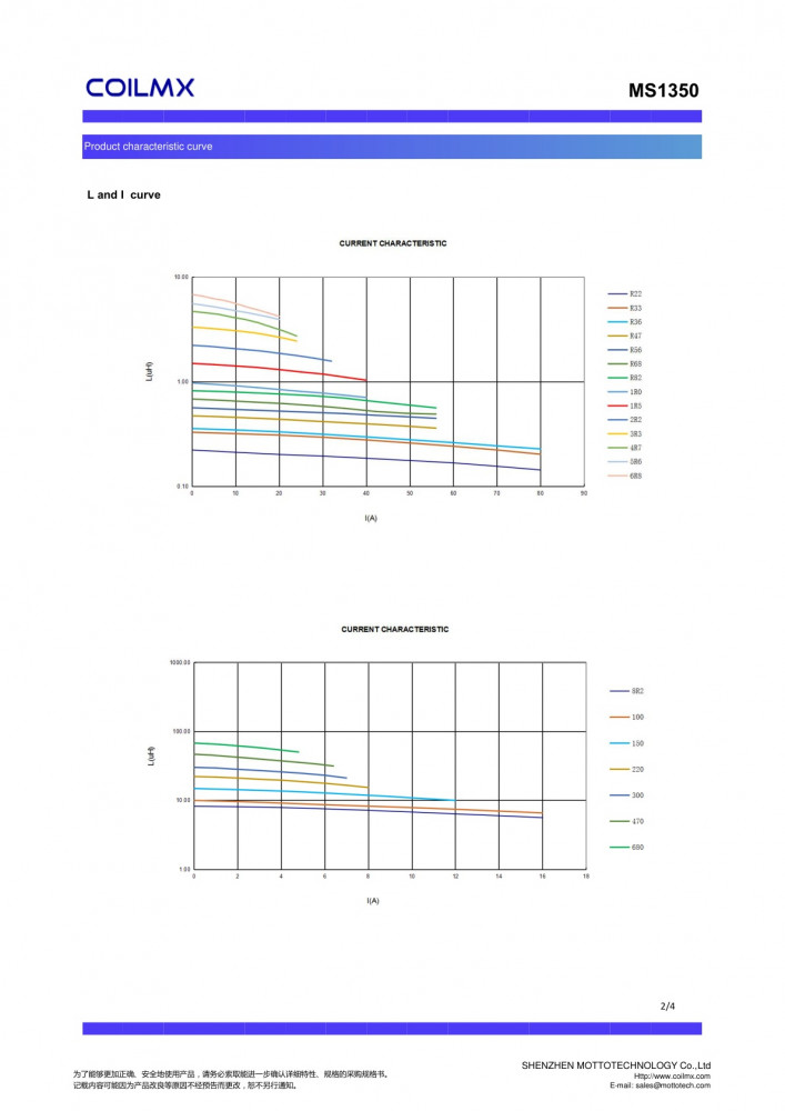 COILMX MS1350-150M document page 2