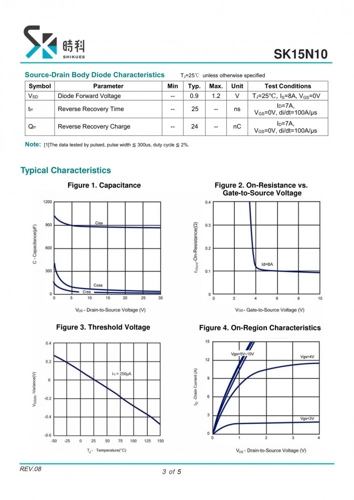 SK15N10 datasheet page 3