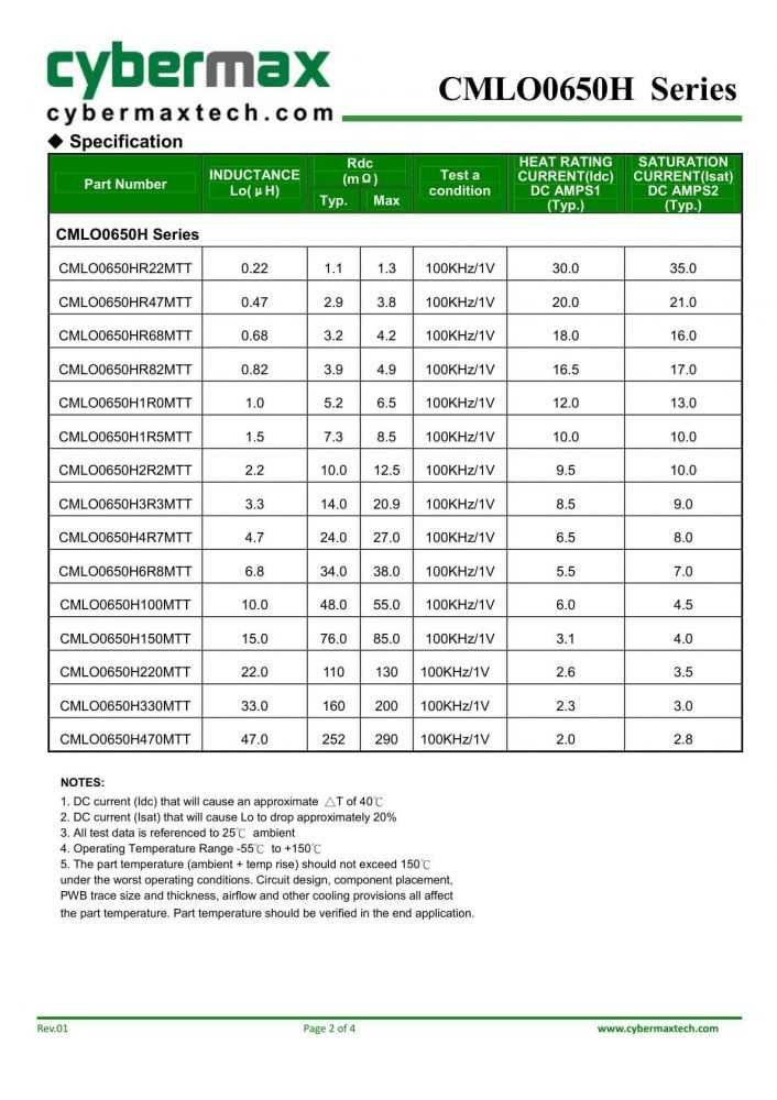 Cybermax CMLO0650H series document page 2