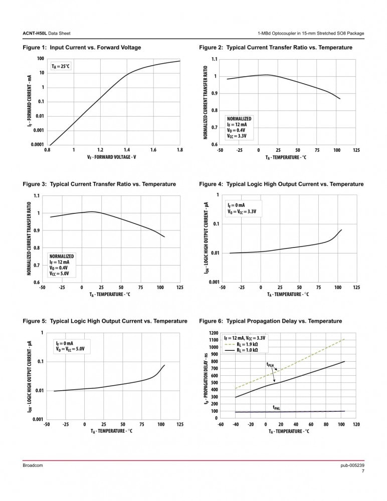 ACNT-H50L datasheet page 7