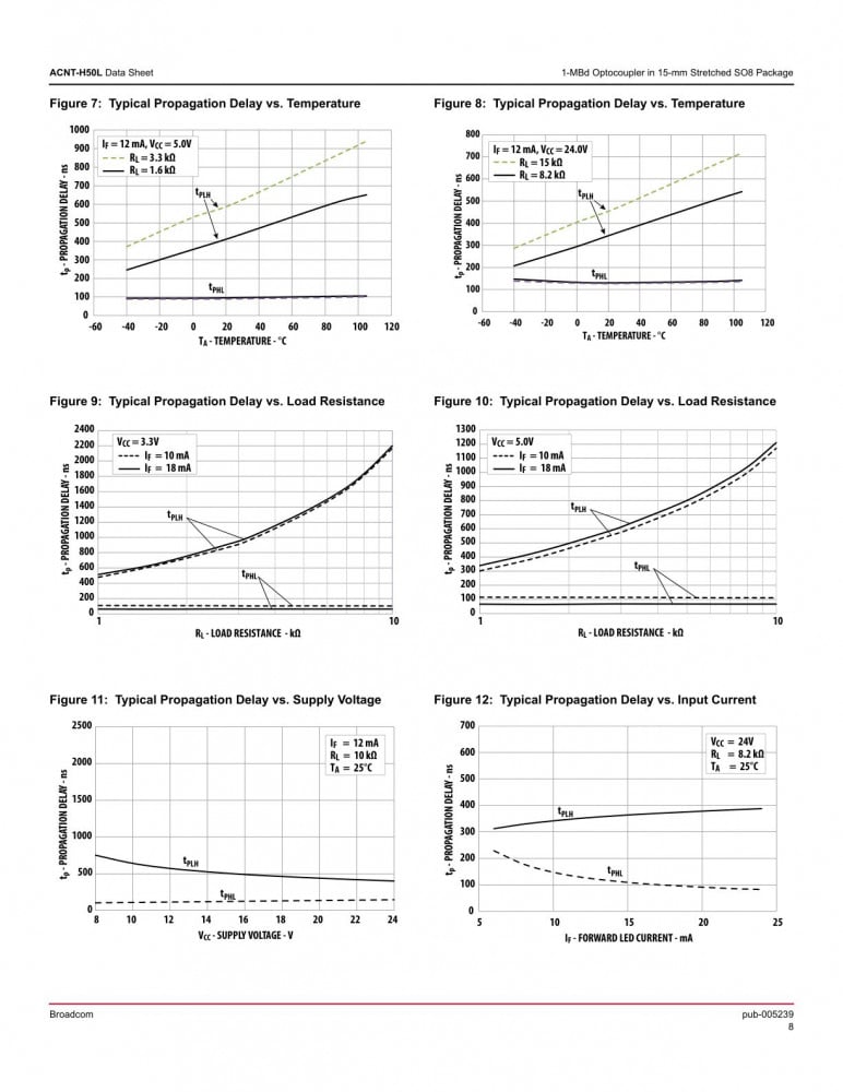ACNT-H50L datasheet page 8