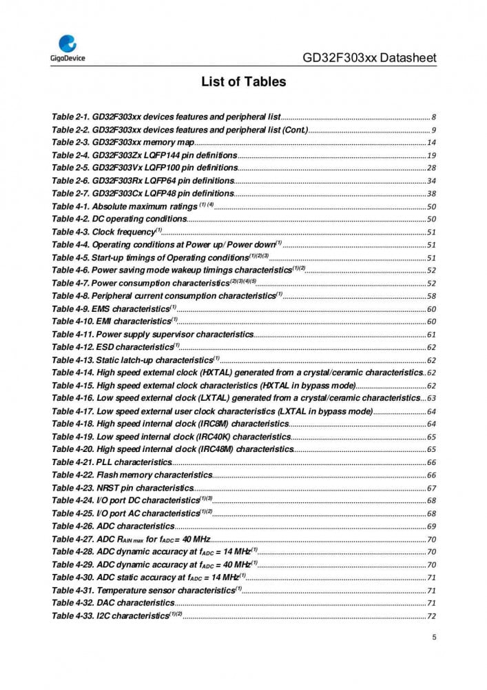 GD32F303xx datasheet page 6