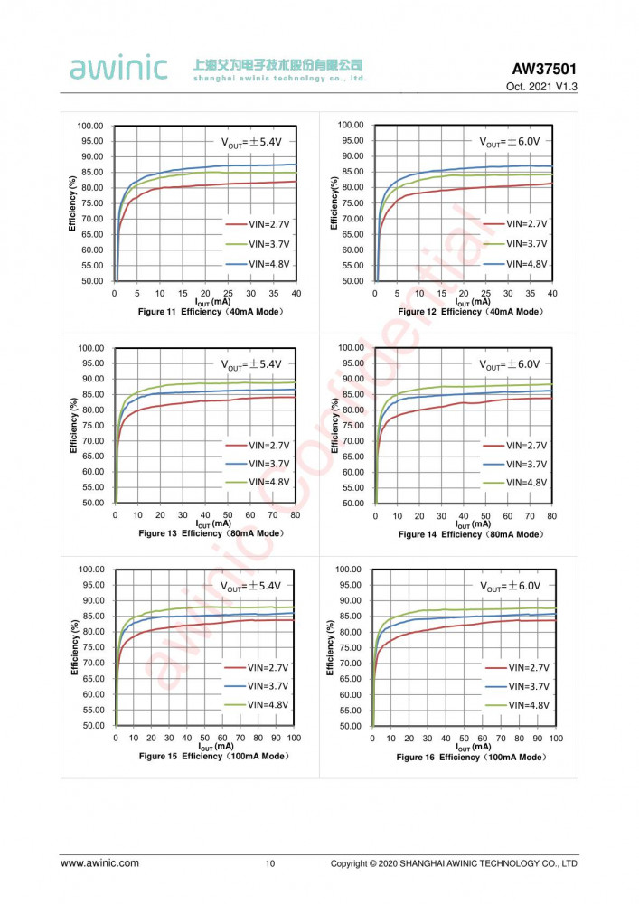 AW37501CSR datasheet page 10