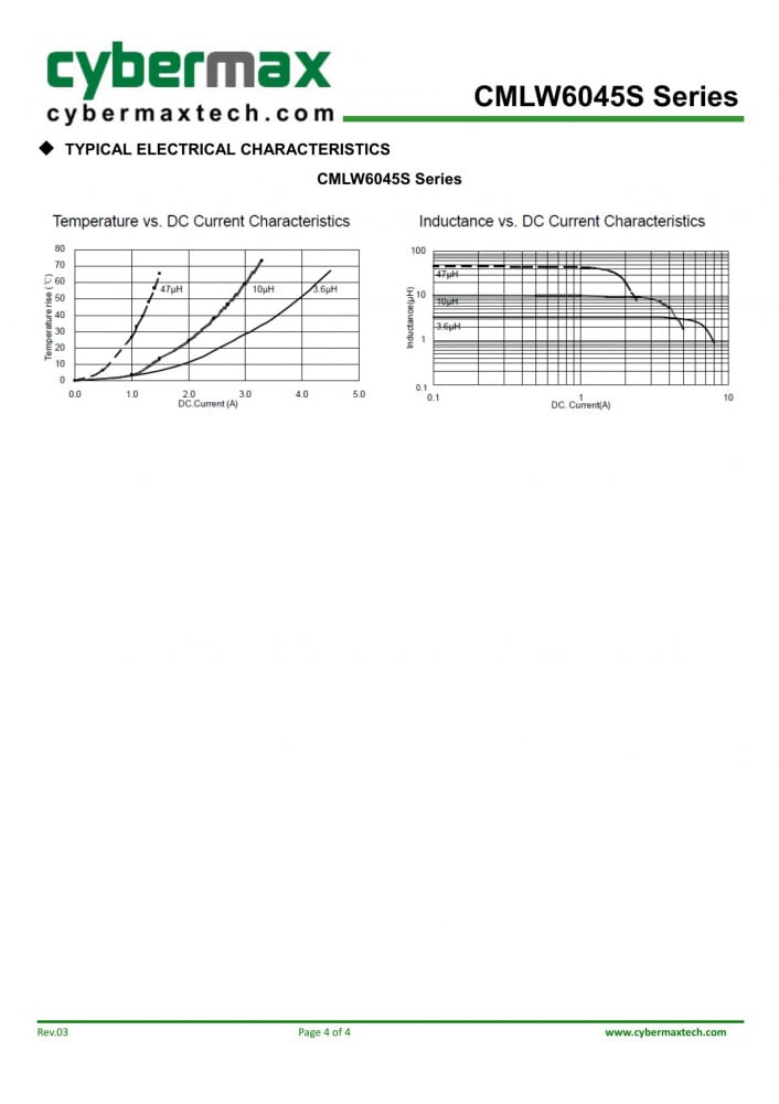 Cybermax CMLW6045S datasheet page 4