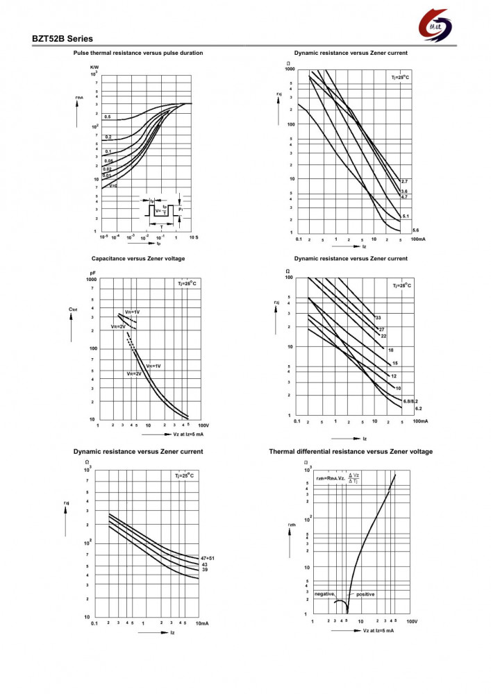 BZT52B20V datasheet page 3