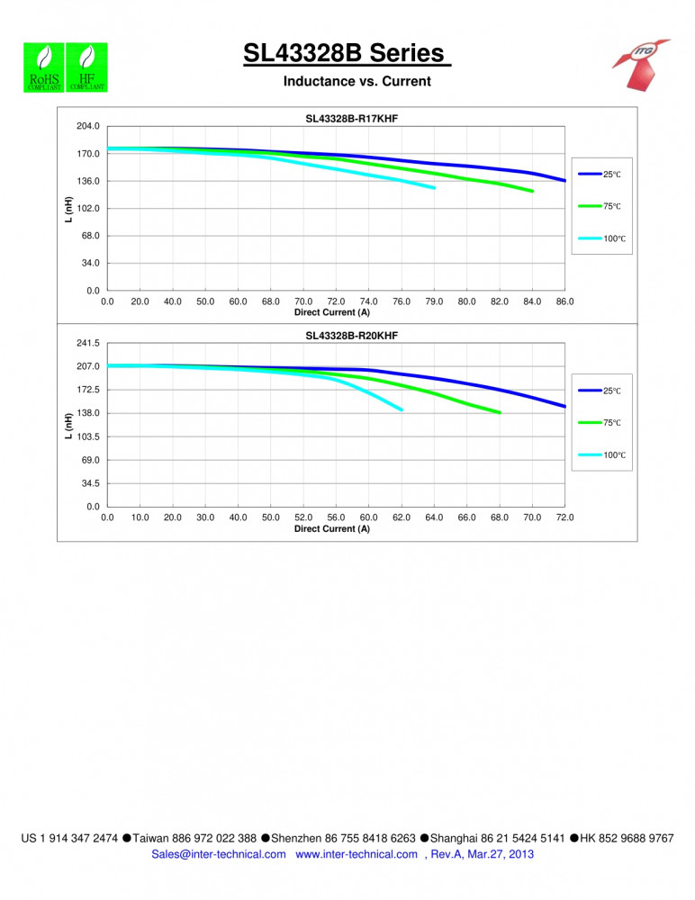 SL43328B technical documentation, page 2