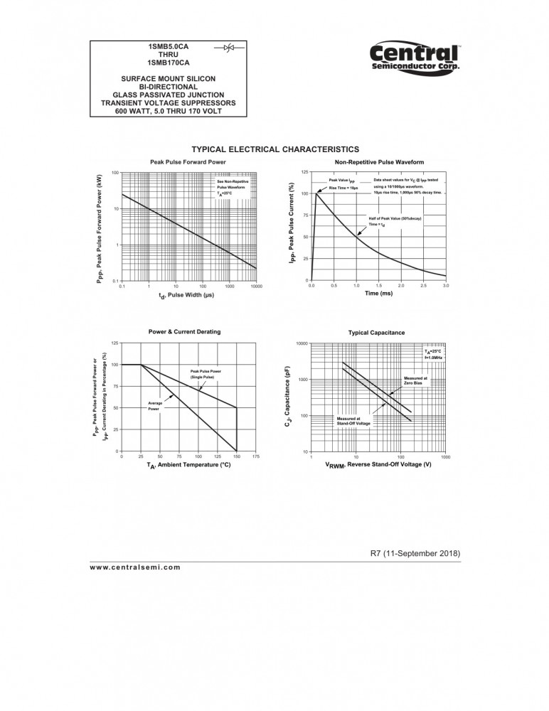 Central Semiconductor TVS datasheet page 3