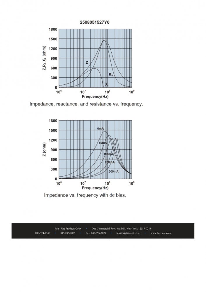 Fair-Rite chip bead document page 3