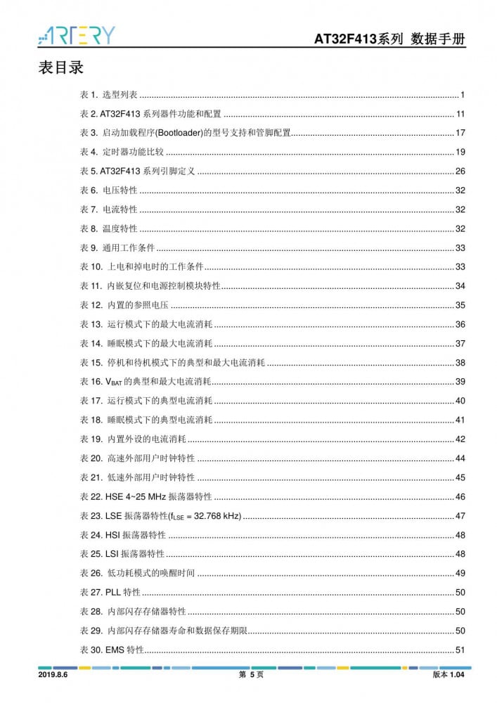 AT32F413 datasheet page 5