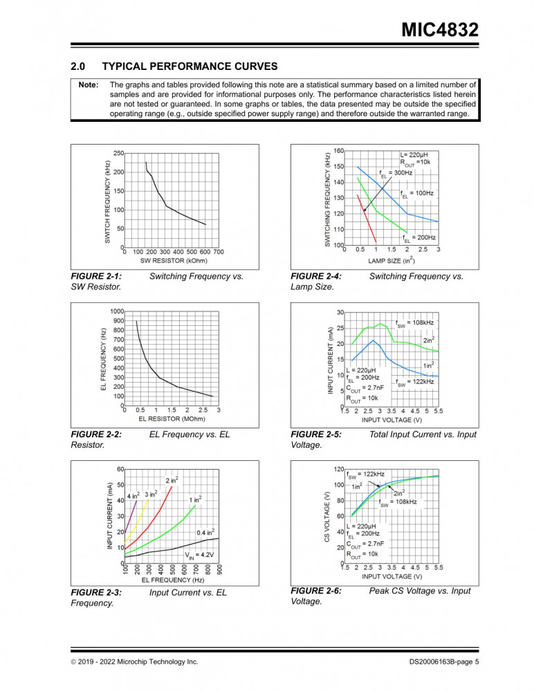 MIC4832YMM datasheet page 5