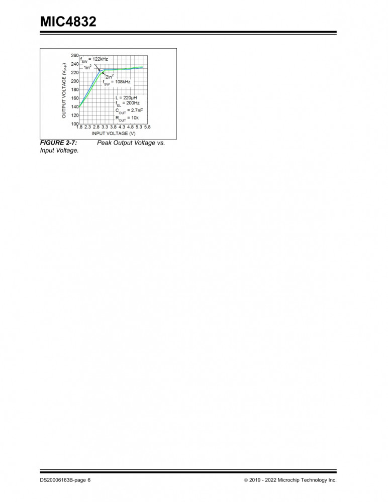 MIC4832YMM datasheet page 6
