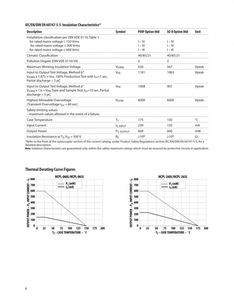 HCPL-063L-500E datasheet page 6