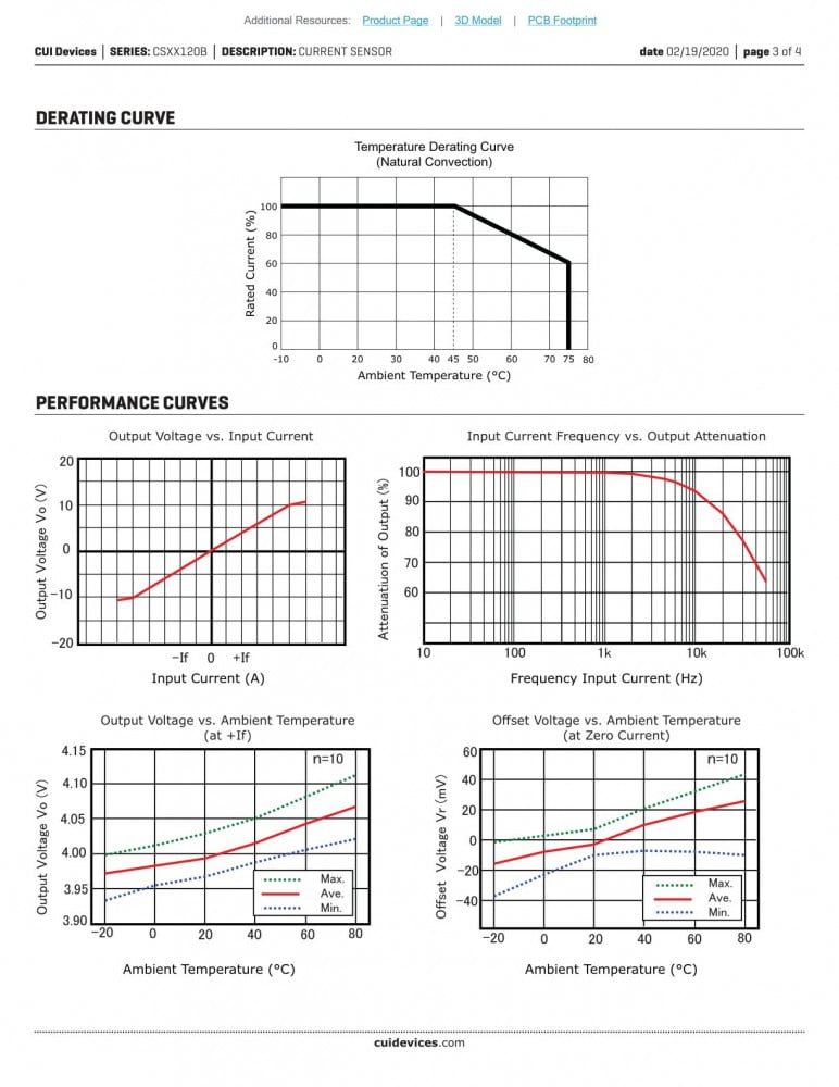CS15120B datasheet page 3