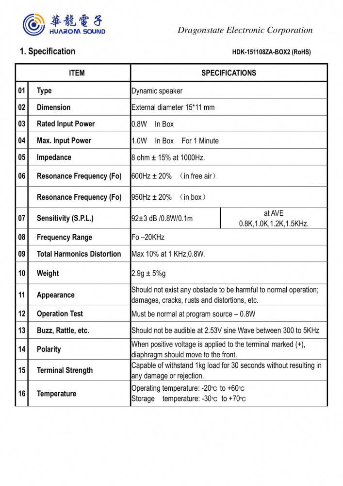HDK-151108ZA-BOX2 test condition page