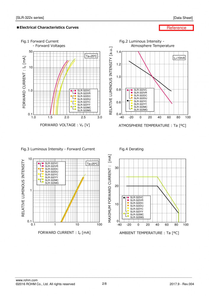ROHM SLR-322VCT32 datasheet page 2