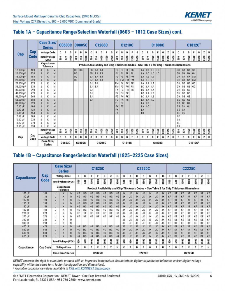 KEMET datasheet page 6