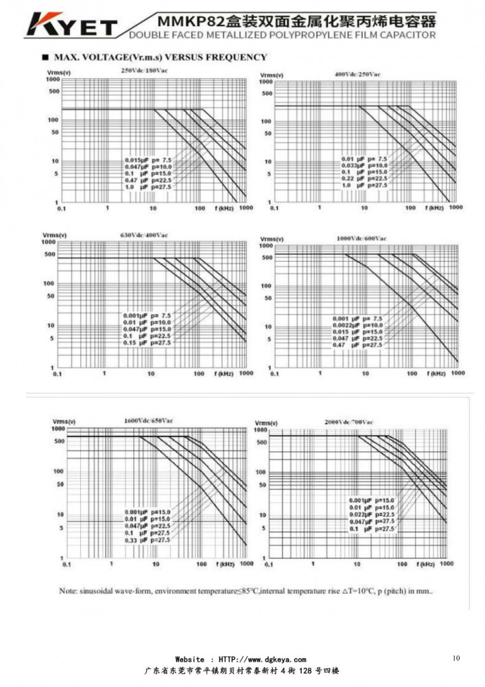 KYET MMKP104J3C2201 specification page 10