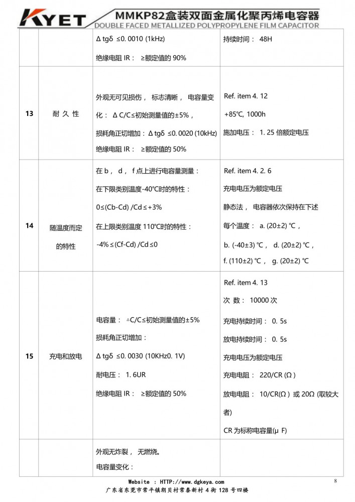 KYET MMKP104J3C2201 specification page 8