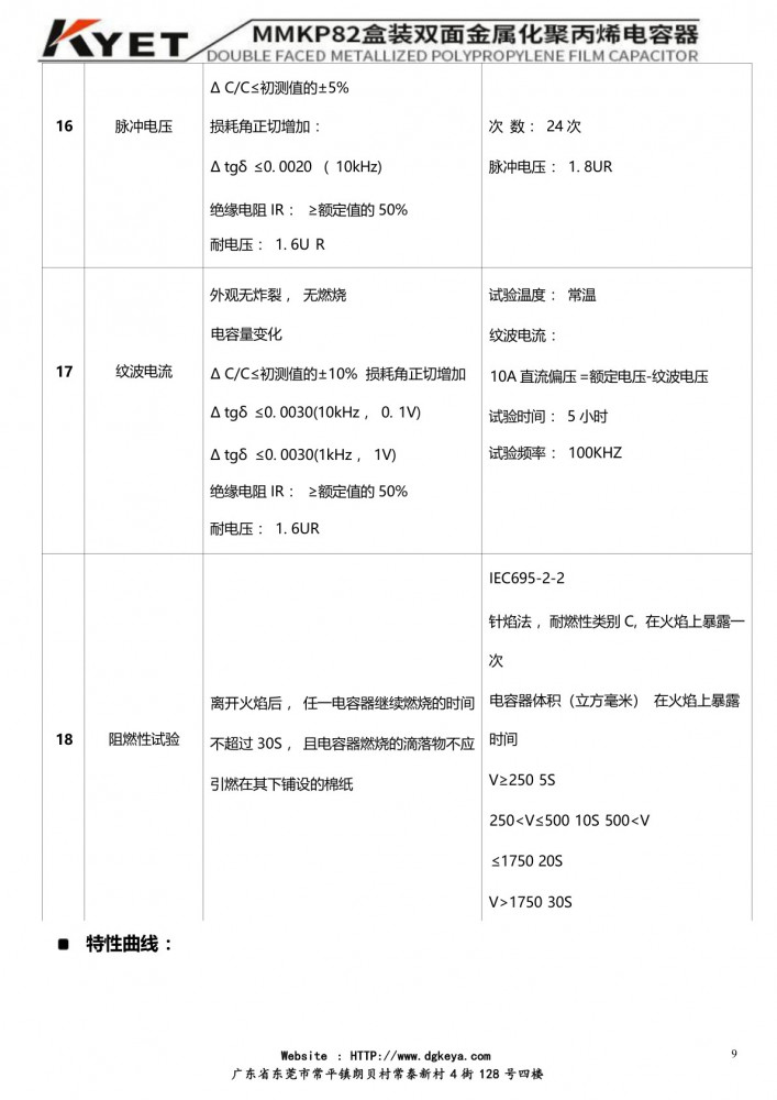 KYET MMKP104J3C2201 specification page 9