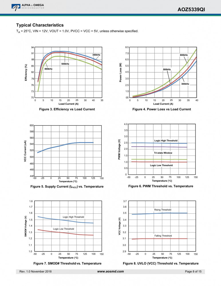AOZ5339QI document preview, page 8
