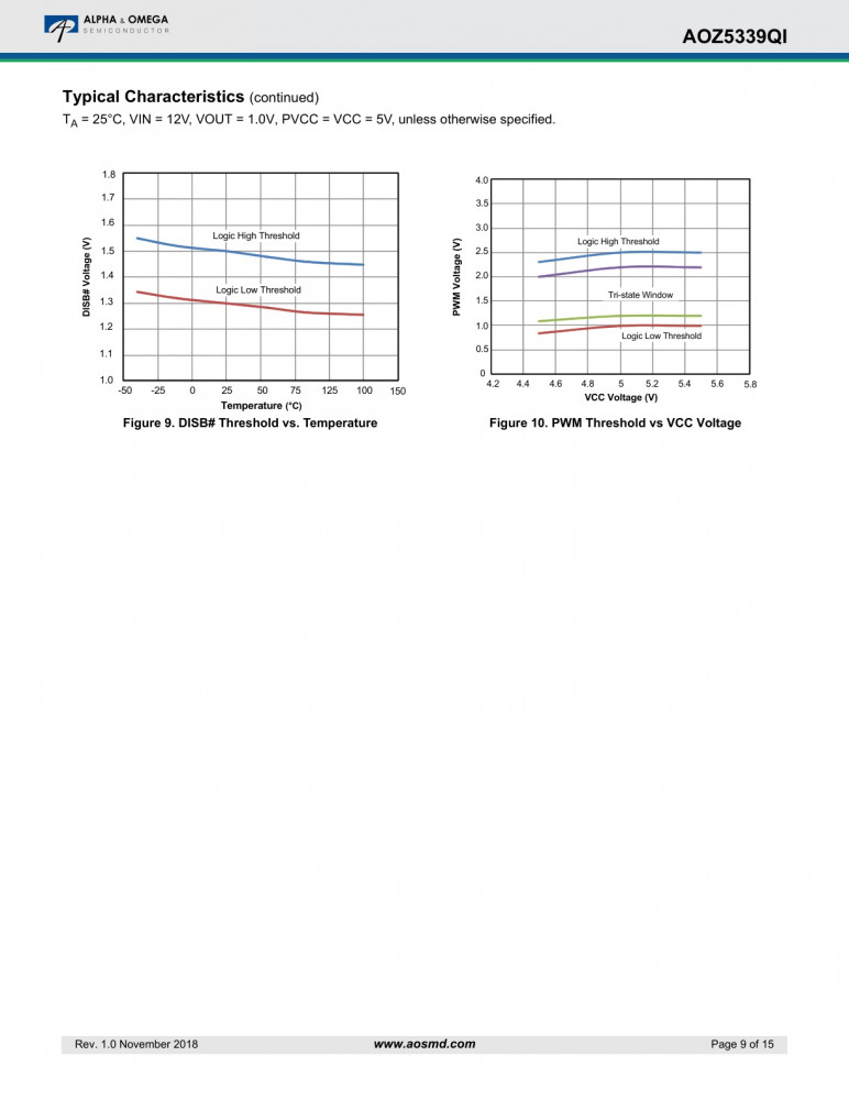 AOZ5339QI document preview, page 9