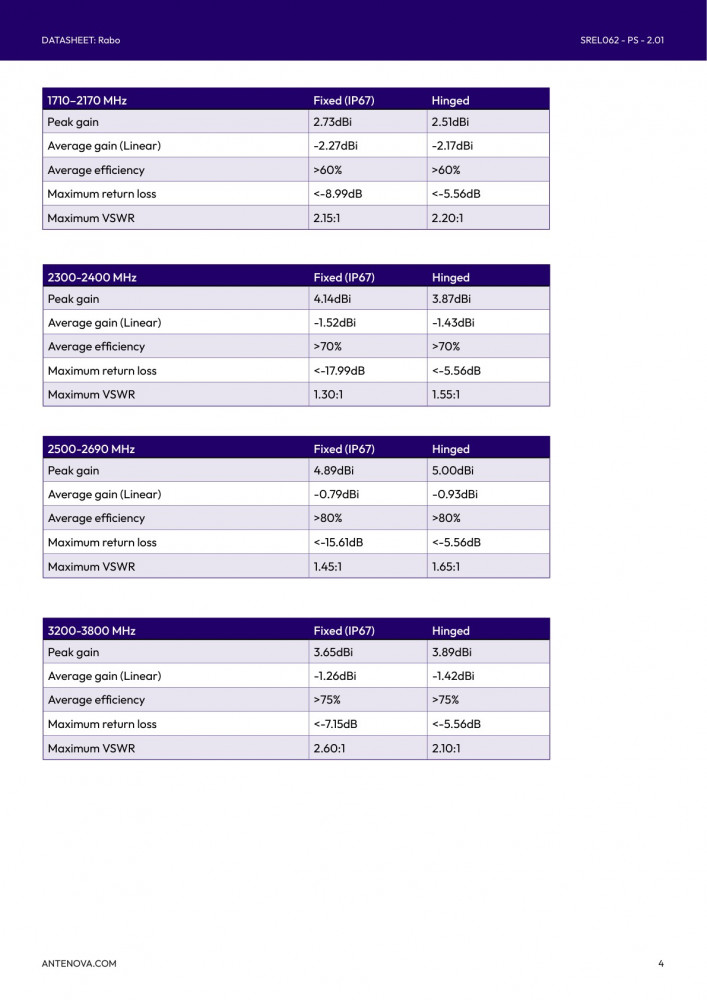 Rabo datasheet page 4