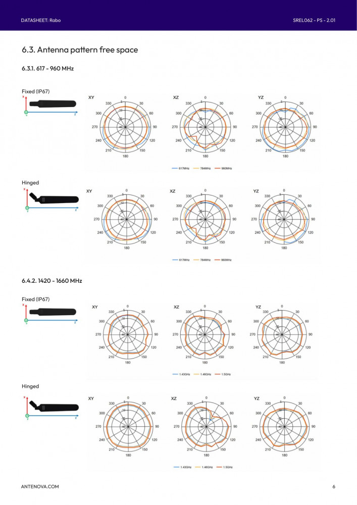 Rabo datasheet page 6