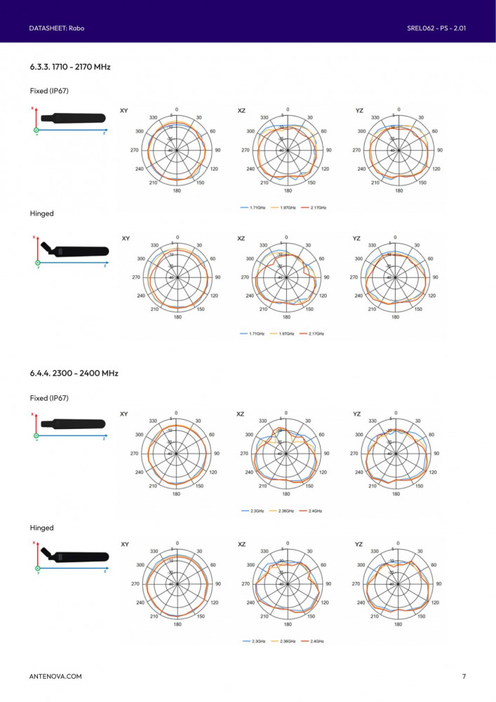 Rabo datasheet page 7