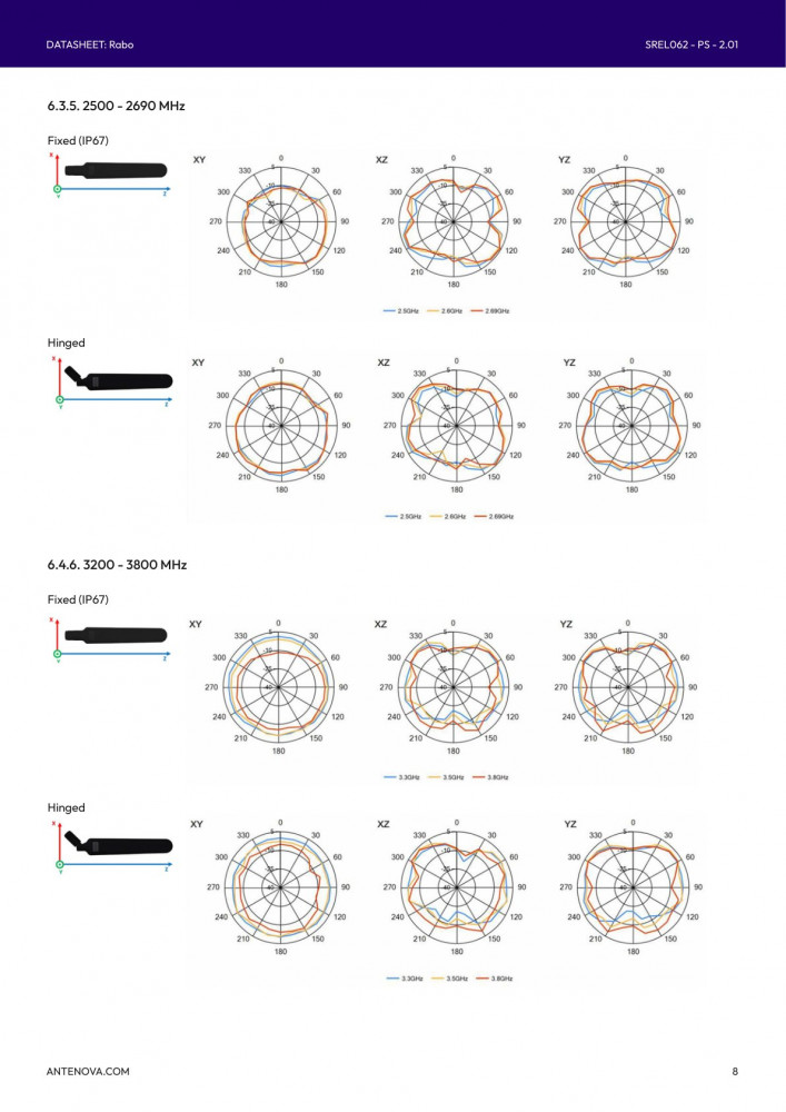 Rabo datasheet page 8