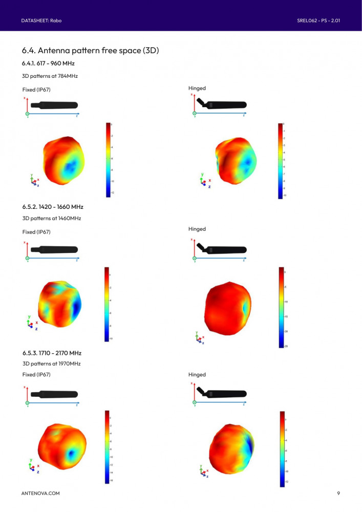 Rabo datasheet page 9