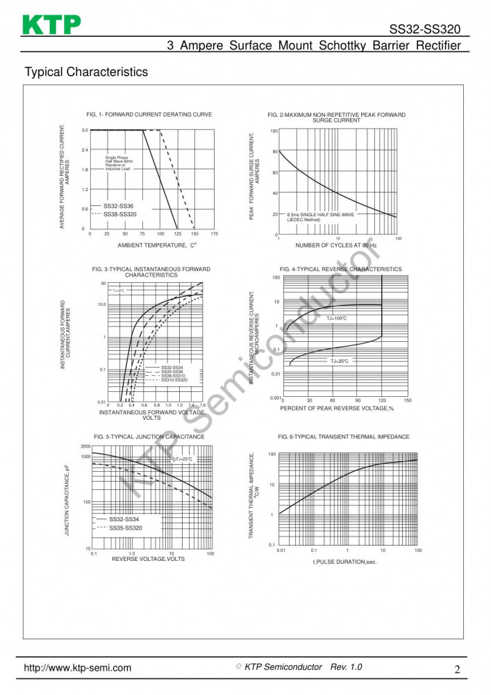 KTP SS34 datasheet page 2