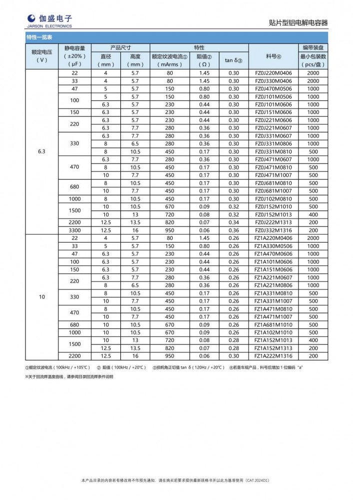 JARSON FZ series datasheet page 2